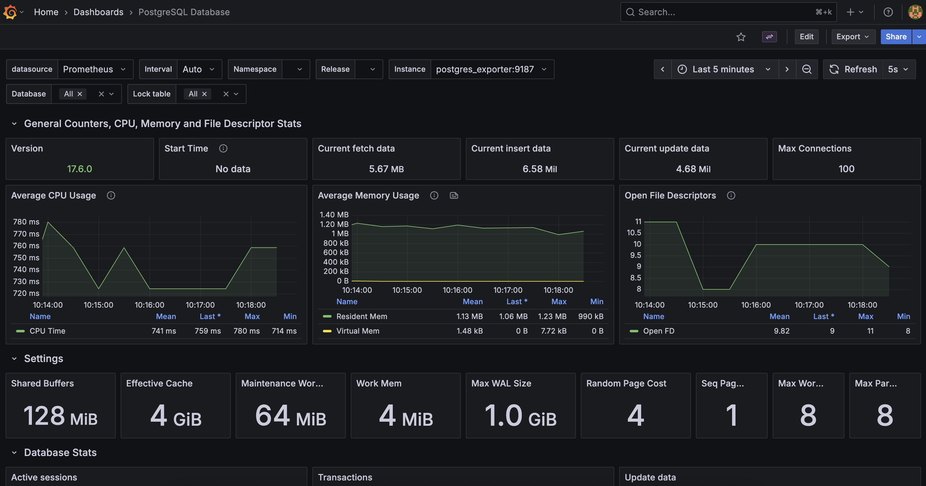 Understanding Postgres Exporter - monitoring PostgreSQL the Prometheus ...